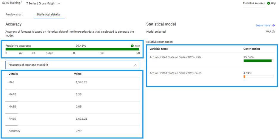 IBM Planning Analytics: Multivariate AI Forecasting